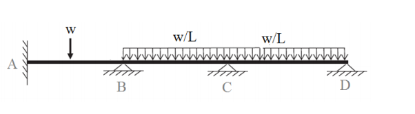 Solved Determine the collapse load w for the below | Chegg.com