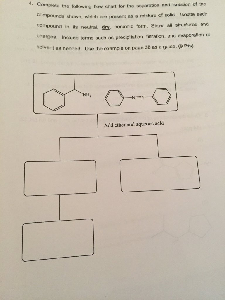 Solved Complete the following flow chart for the separation | Chegg.com