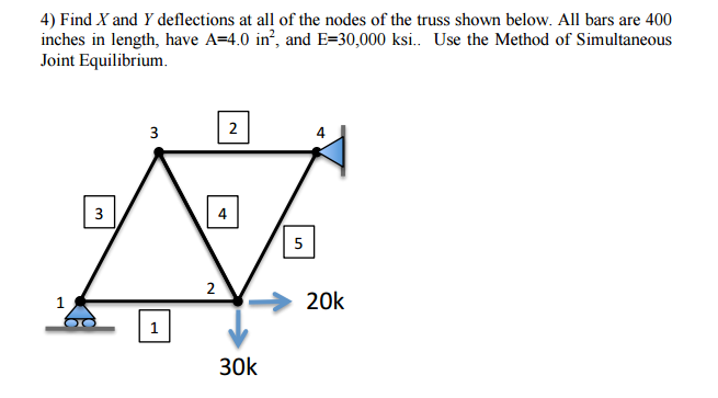 Find X and Y deflections at all of the nodes of the | Chegg.com