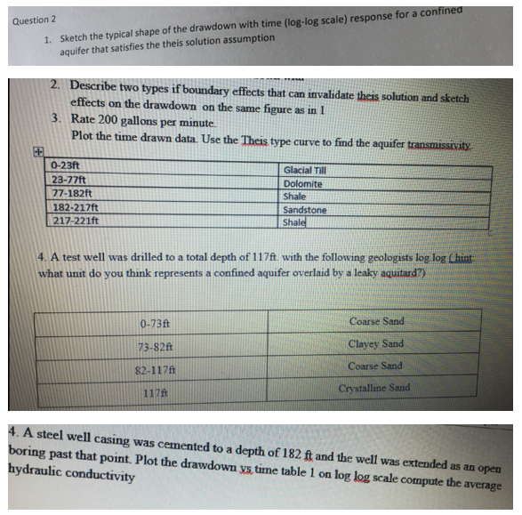 Sketch the typical shape of the drawdown with time | Chegg.com