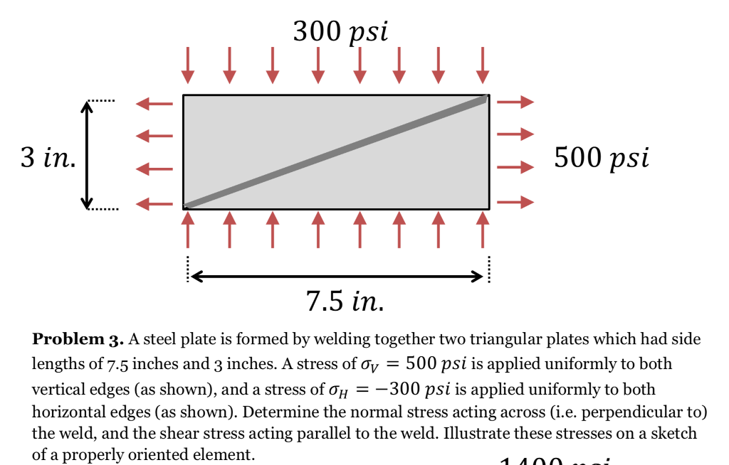 Solved 300 psi 3 in. 500 psi 7.5 in. Problem 3. A steel | Chegg.com