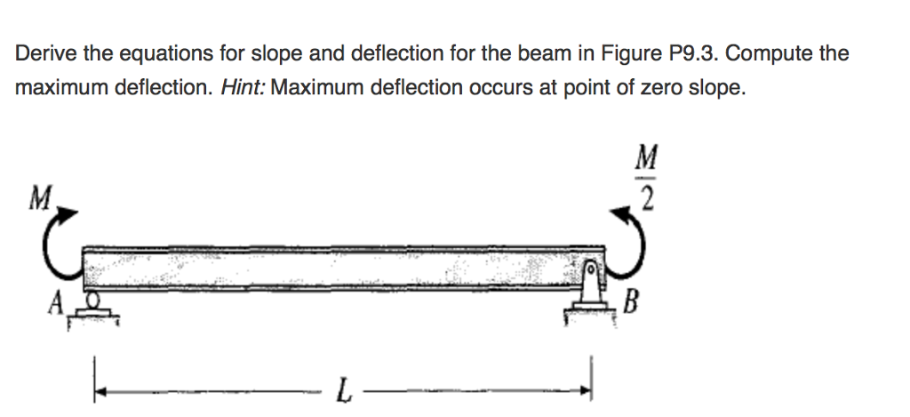 Solved Derive the equations for slope and deflection for the | Chegg.com