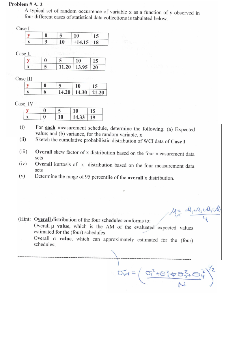 Solved Find the overall kurtosis and skewness of the data. | Chegg.com