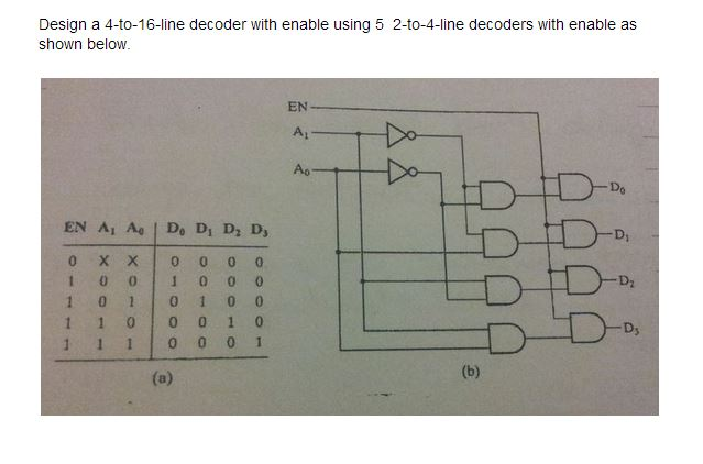 Solved Design a 4-to-16-line decoder with enable using 5 | Chegg.com