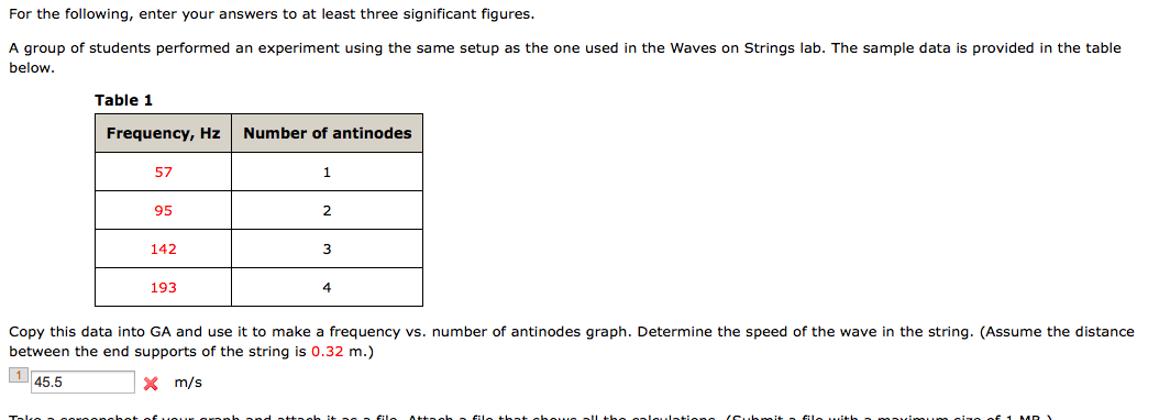 Solved Linear Fit for Data Set | frequency m (Slope): | Chegg.com
