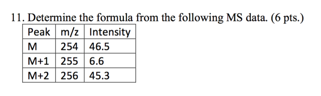 Solved Determine the formula from the following MS data. | Chegg.com