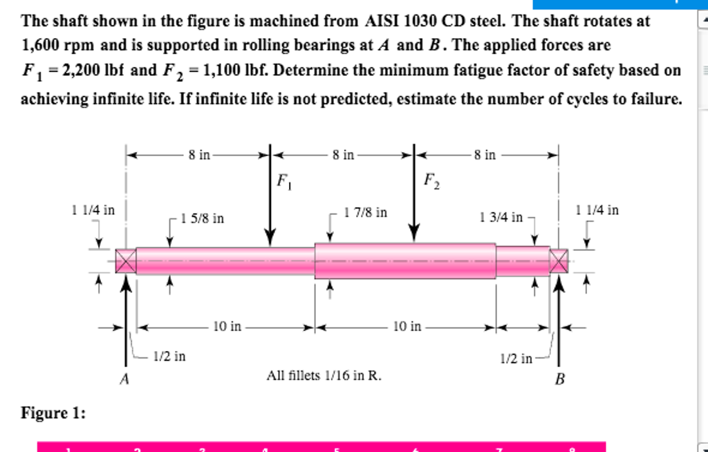 Solved The shaft shown in the figure is machined from AISI | Chegg.com