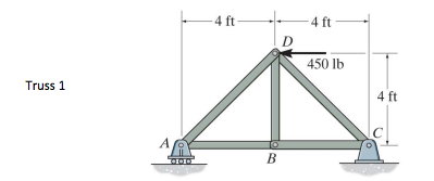 Solved Problem 6 Identify the zero‐force members in the | Chegg.com