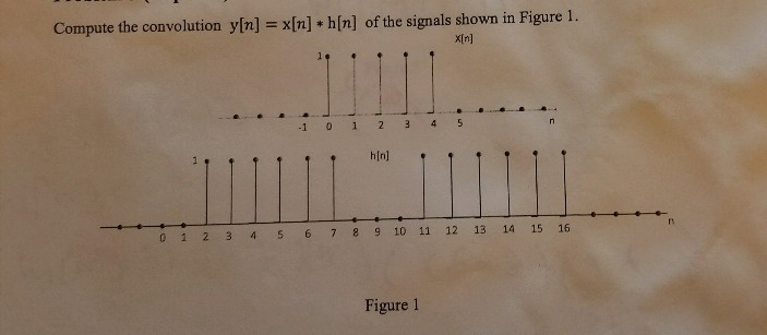 Solved Compute the convolution yinl] -xn] hnl] of the | Chegg.com