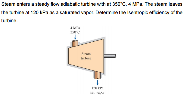 Solved Steam enters a steady flow adiabatic turbine with at | Chegg.com