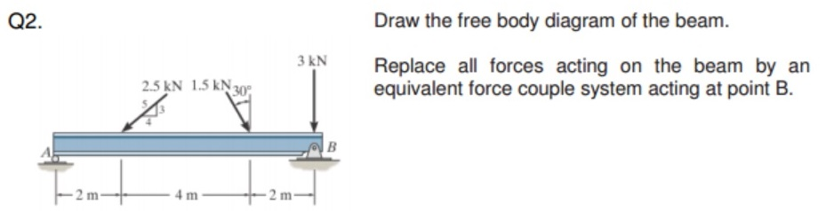 Solved Q2. Draw the free body diagram of the beam. Replace | Chegg.com