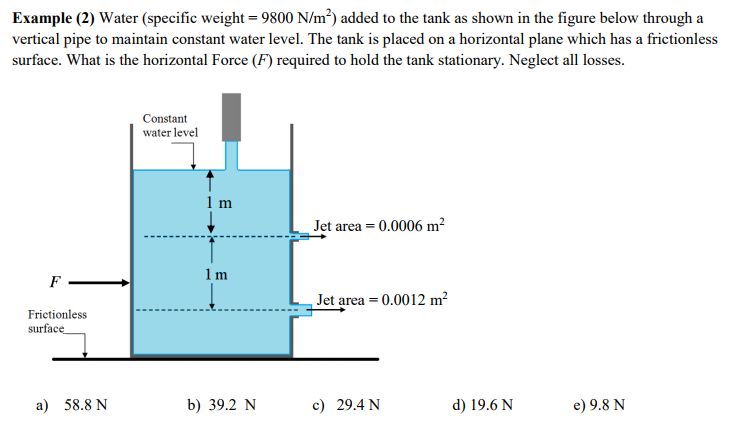 Solved Example (2) Water (specific weight 9800 N/m2) added | Chegg.com