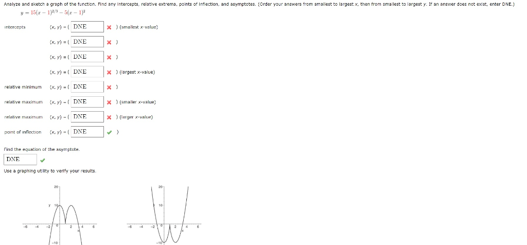 Solved Analyze and sketch a graph of the function. Find any | Chegg.com
