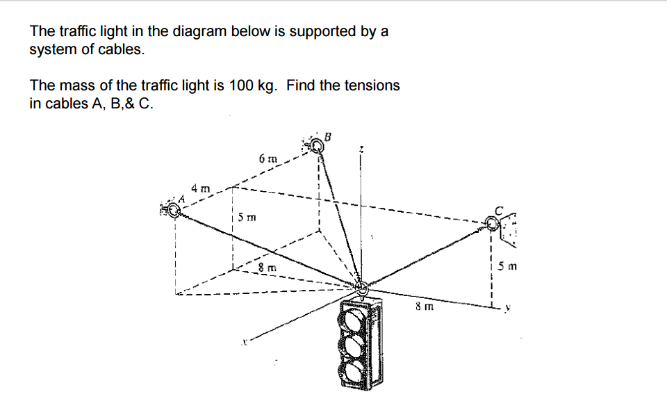 Solved The traffic light in the diagram below is supported | Chegg.com
