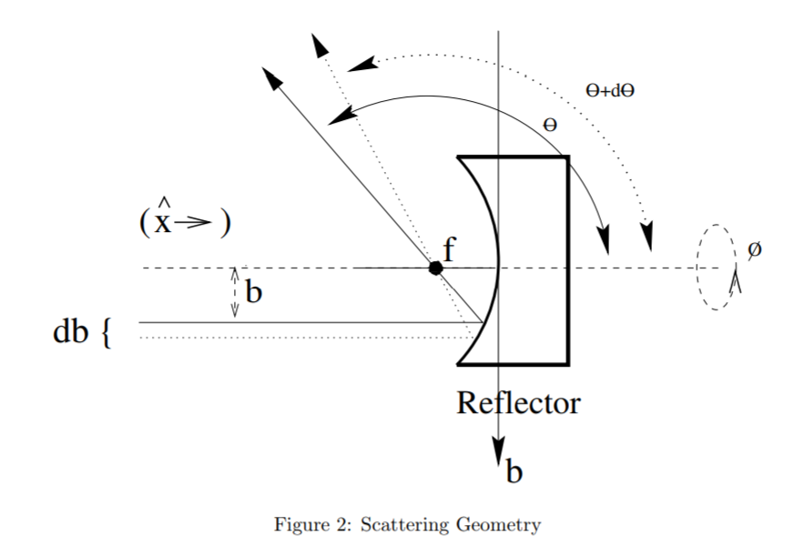 3 Detailed analysis of scattering/Introduction to | Chegg.com