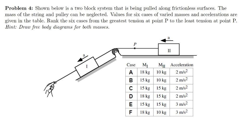 Solved Problem 4: Shown below is a two block system that is | Chegg.com