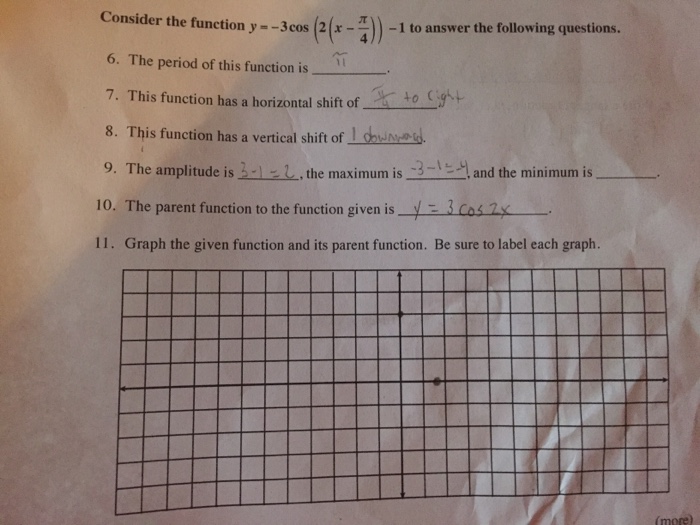 Solved Consider the function y=-3cos(2(x-phi/4))-1 to answer | Chegg.com