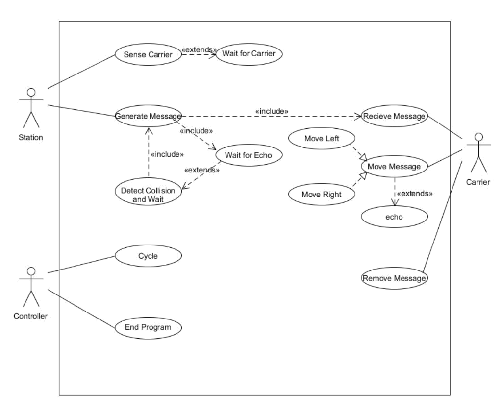 solved-i-have-these-diagrams-need-to-create-a-chegg