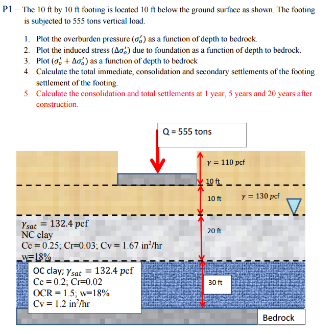 The 10 ft by 10 ft footing is located 10 ft below the | Chegg.com