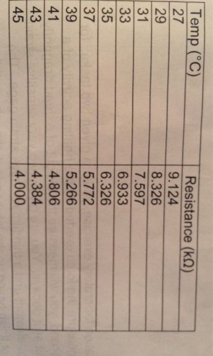 Solved I Need Your Help With This Thermistor Problem