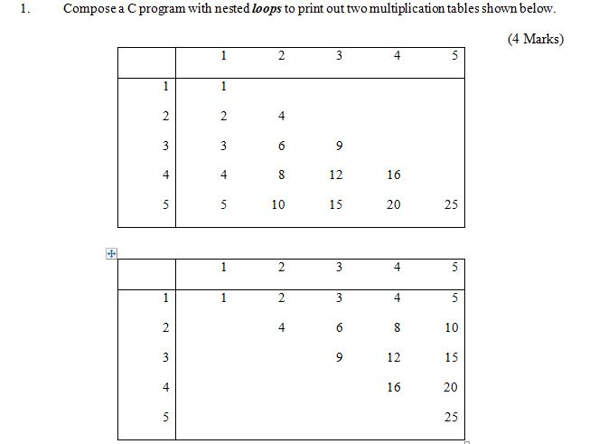 Solved Compose a C program with nested loops to print out | Chegg.com Solved Compose a C program with nested loops to print out | Chegg.com