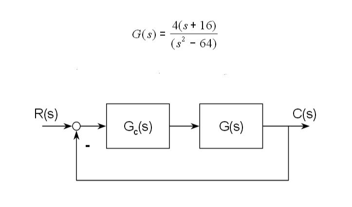 Solved A Dynamic System Has The Following Transfer Function 