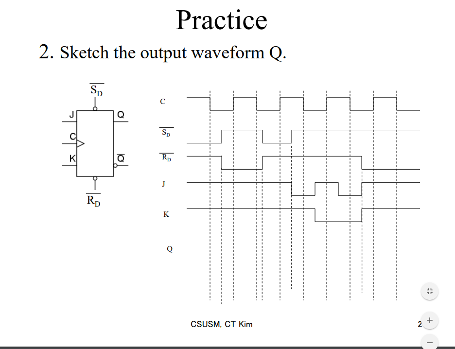 Solved Practice 2. Sketch the output waveform Q. CSUSM, CT | Chegg.com