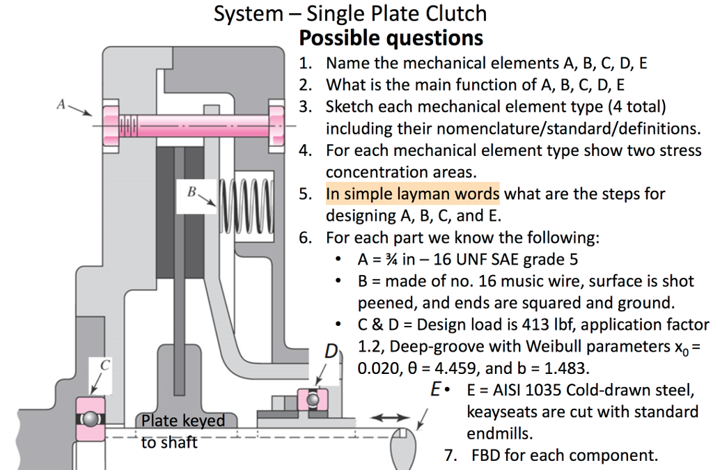 System - Single Plate Clutch Possible questions 1. | Chegg.com