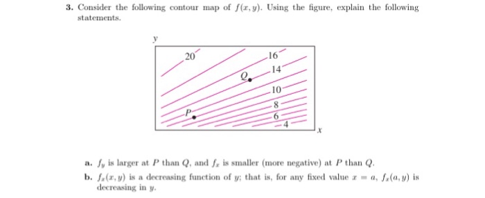 Solved Consider the following contour map of f(x, y). Using | Chegg.com