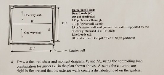 Solved Unfactored Loads Dead Loads (D) 105 psf distributed | Chegg.com