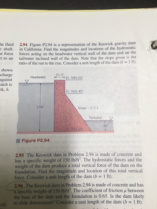 Solved Figure P2.94 is a representation of the Keswick | Chegg.com