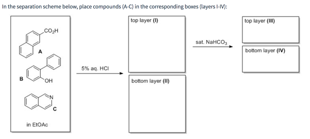 Solved In the separation scheme below, place compounds (A-C) | Chegg.com