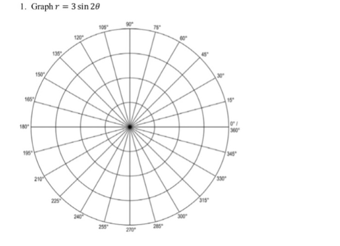 Solved Graph r = 3 sin 2 theta | Chegg.com