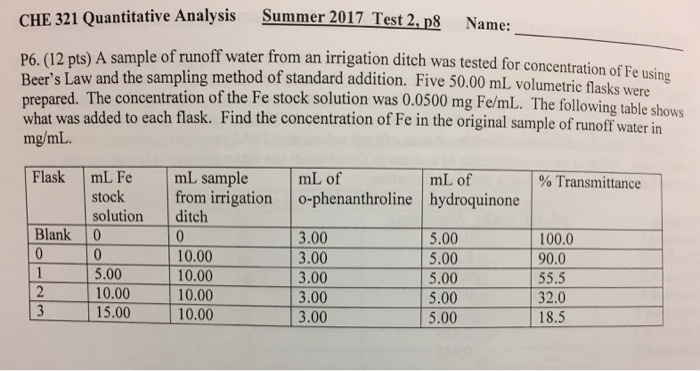 CHE 321 Quantitative Analysis Summer 2017 Test 2 D8 | Chegg.com