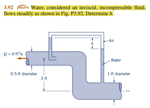 Solved Water, considered an inviscid, incompressible | Chegg.com