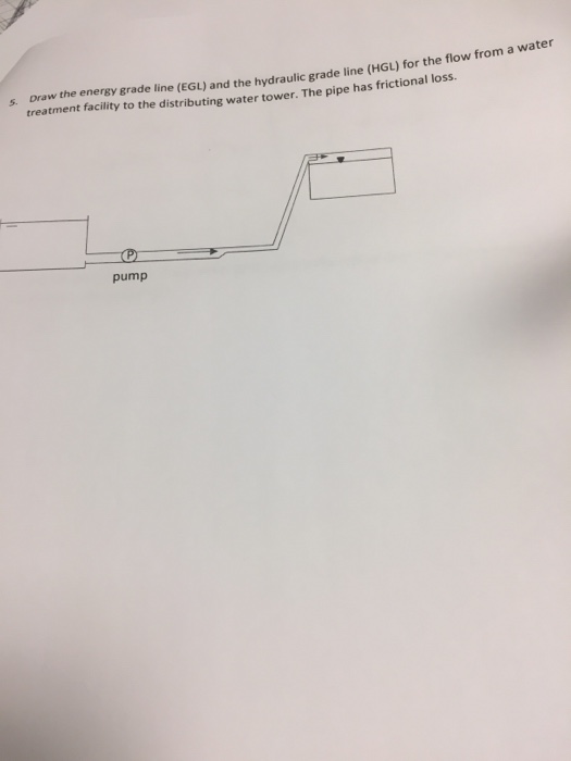 Solved Draw the energy grade line (EGL) and the hydraulic | Chegg.com