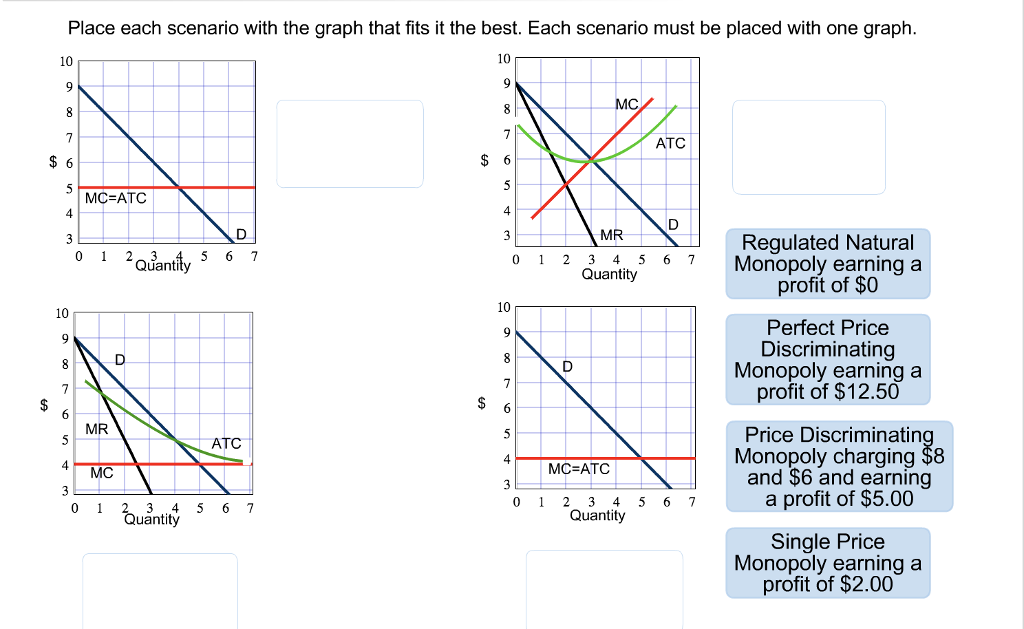 Solved Place each scenario with the graph that fits it the | Chegg.com