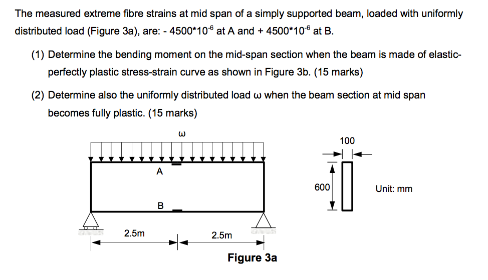 Solved The measured extreme fibre strains at mid span of a | Chegg.com
