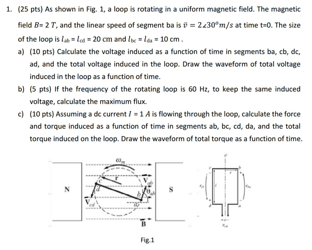 Solved As shown in Fig. 1, a loop is rotating in a uniform | Chegg.com
