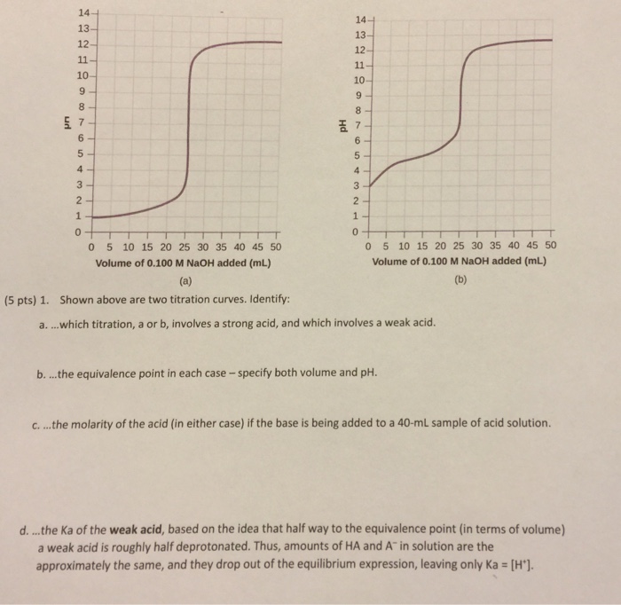 Solved Shown above are two titration curves. Identify: | Chegg.com