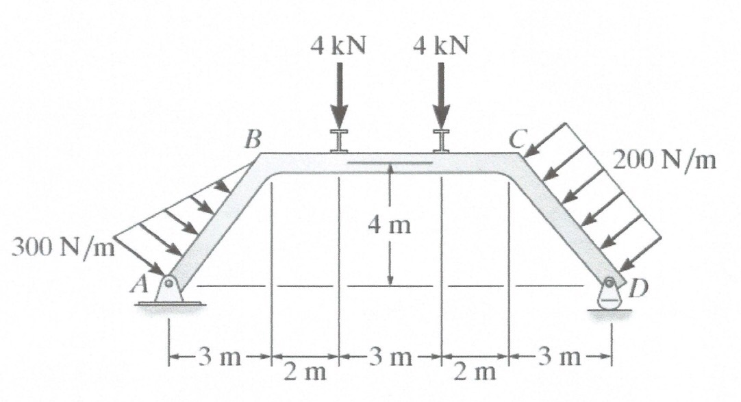 Solved With diagrams for each | Chegg.com