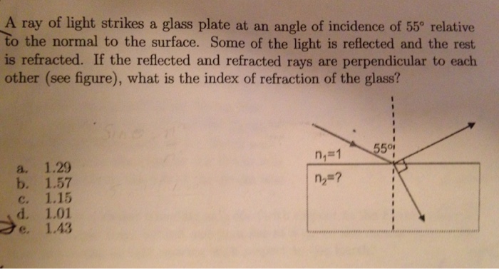 Solved A ray of light strikes a glass plate at an angle of | Chegg.com