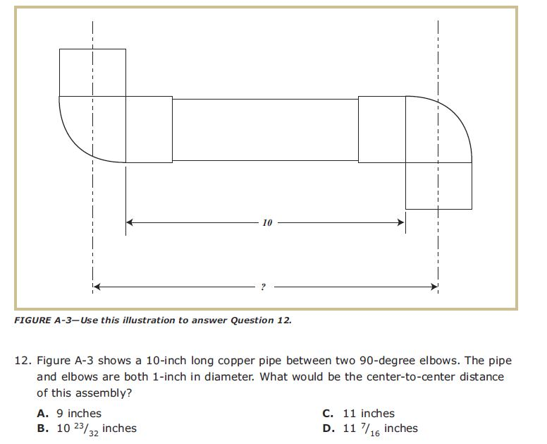 Solved A drainage system has a fixture drain diameter of 3 | Chegg.com