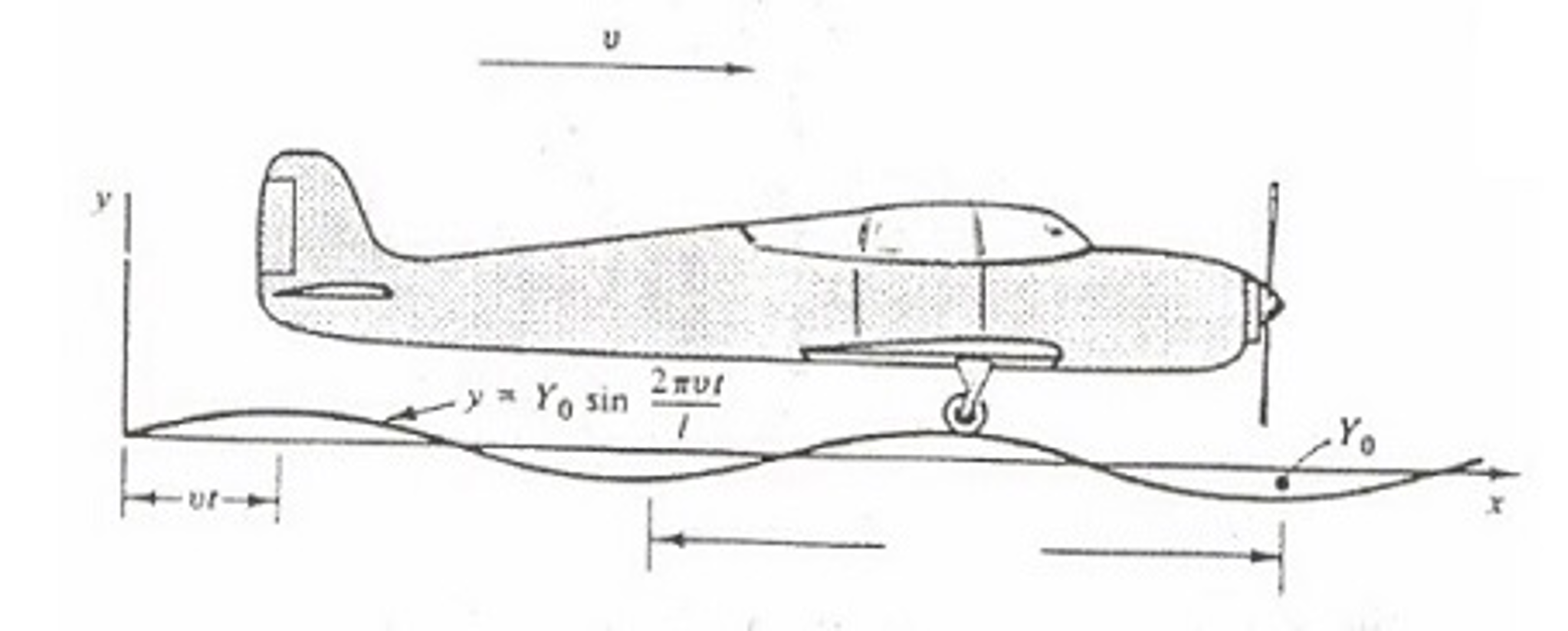 Shown below is a 4-DOF model for a small airplane. | Chegg.com