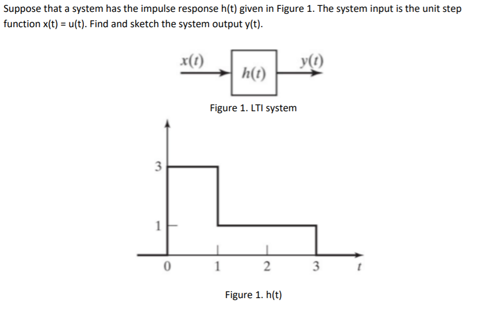 Solved Suppose That A System Has The Impulse Response H T