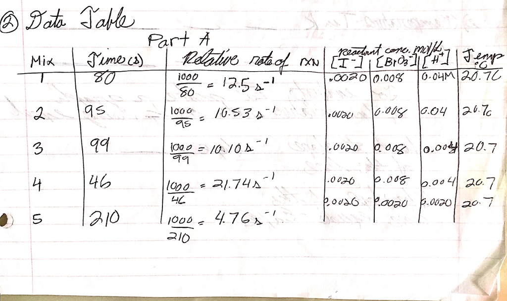 Experiment 21: Rates of Chemical Reactions, II. A | Chegg.com