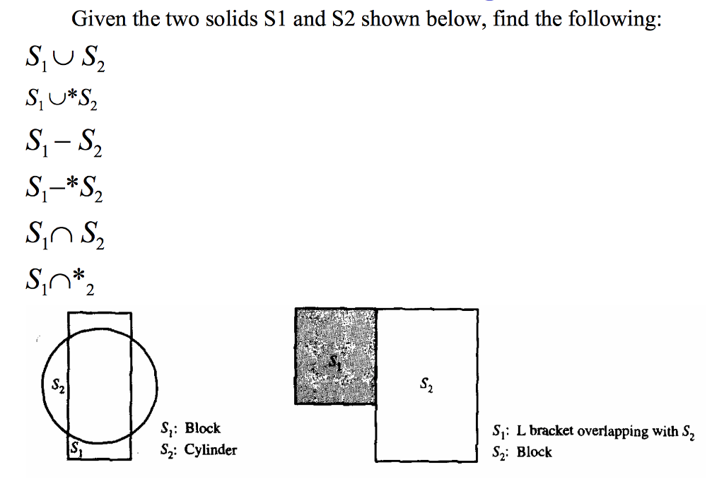 Solved Given the two solids S1 and S2 shown below, find the | Chegg.com