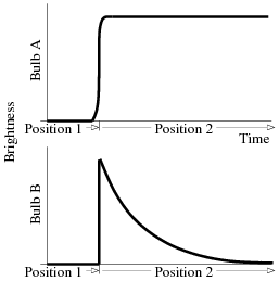 Solved Initially, the switch in the circuit below has been | Chegg.com