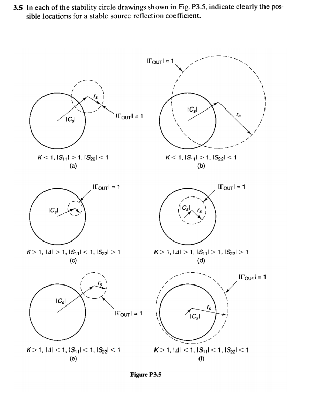 In each of the stability circle drawings shown in | Chegg.com