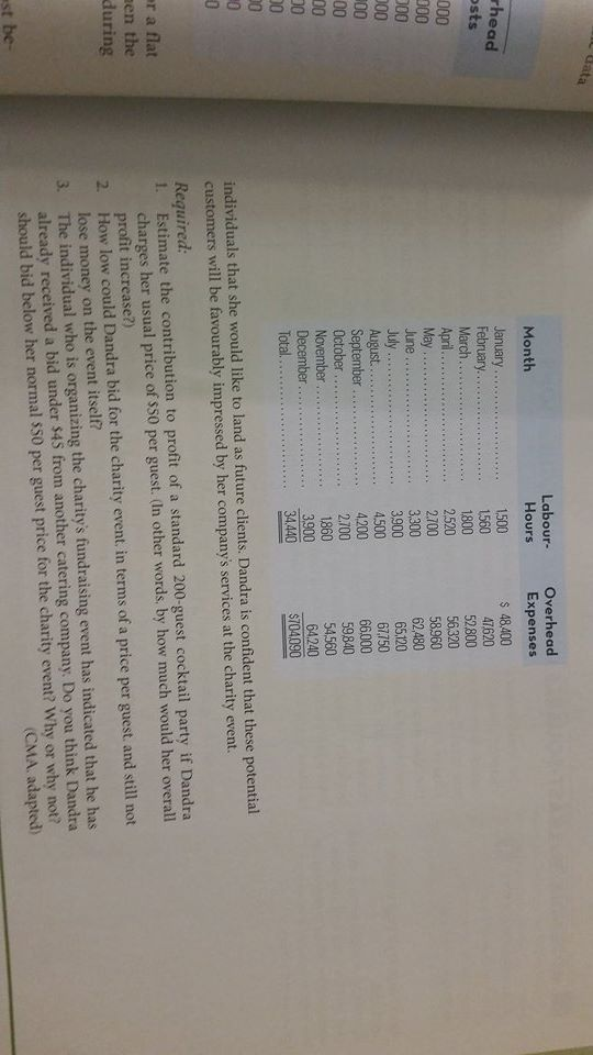Solved activity be sure to consider only the data points | Chegg.com